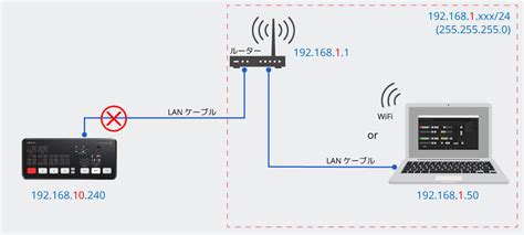 Image result for Atem Network Problem