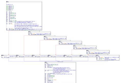 Image result for DirectDraw Vs DirectX