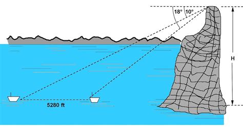Image result for How to Solve Angle of Depression Problems
