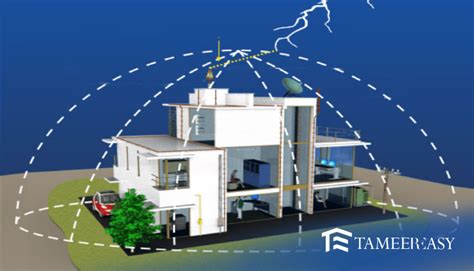 Image result for Building Lightning Protection Requirements