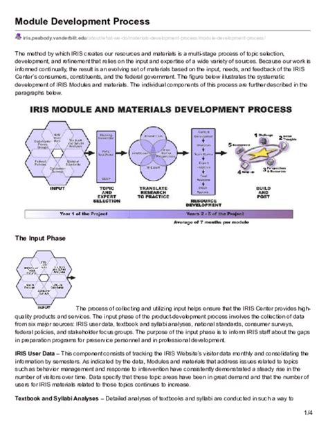 Image result for Module Development