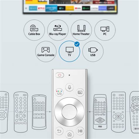 Image result for Universal TV Remote Control
