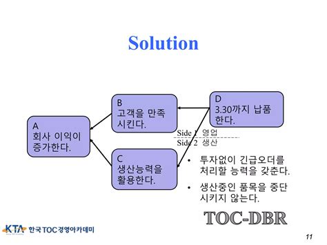 Image result for Resolving Confliict