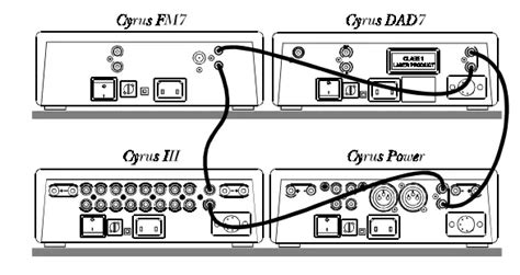 Image result for CyrusOne Amp Setup