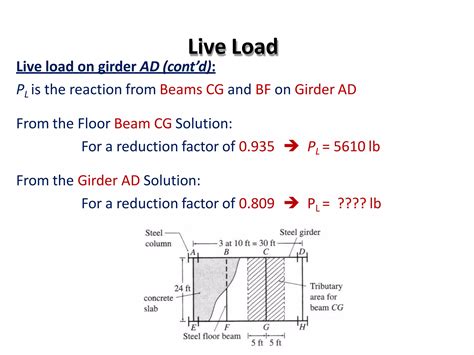 Image result for Calculate Design Loads On Building