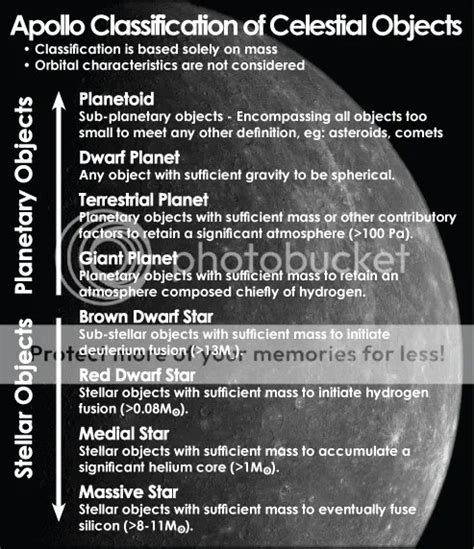 Image result for Comparison of Celestial Objects