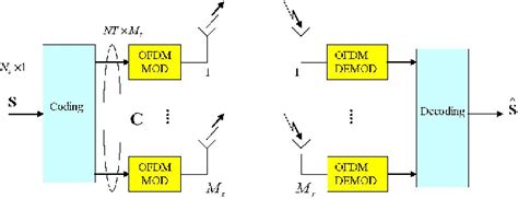 Image result for Does Spatial Time Coding Reduce the Energy per Bit