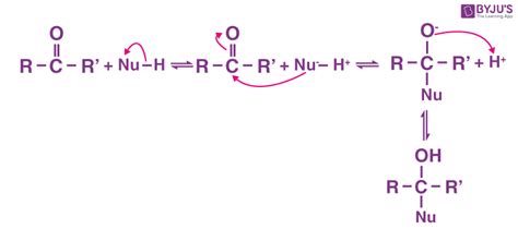 Image result for Additive Reaction