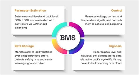 Image result for Software Module Diagram BMS