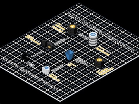 Image result for AWS Configuration Lab