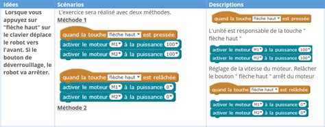 Image result for Exemples De Programmes Simples Mbot