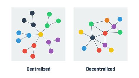 Image result for Basics of Blockchain Coding