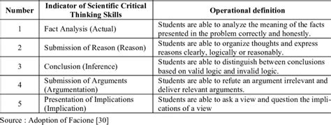 Image result for Types of Definitions in Critical Thinking
