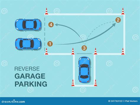 Image result for Parallel Parking Tips