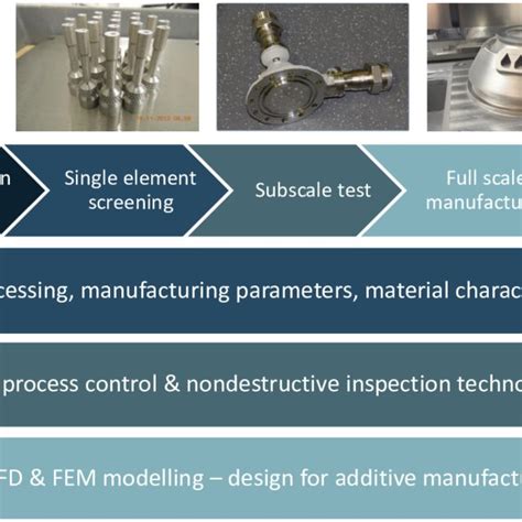 Image result for Manufacturing Process Technology