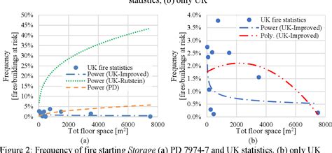 Image result for Frequency Sampling Structure of Fire