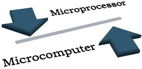 Image result for Multiprocessor and Multi-Computer
