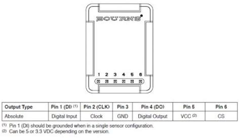Image result for Absolute Encoder High Speed