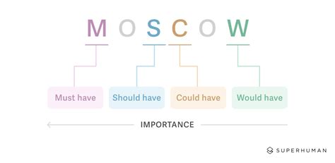 Image result for Productivity Systems Using Paper Notes