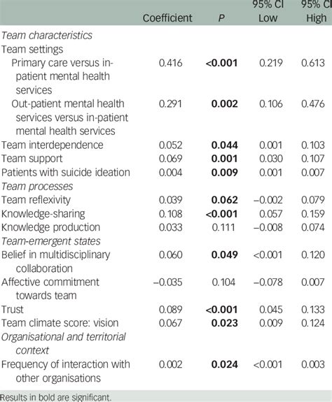 Image result for Multiple Linear Regression Model