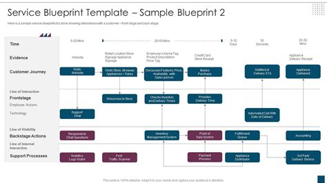 Image result for Service Design Blueprint Easy Example