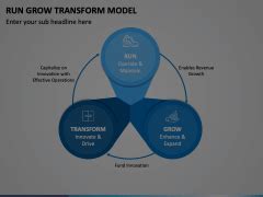 Image result for Run Grow Transform Model