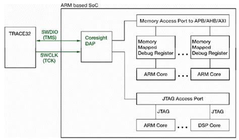 Image result for Serial Wire Debug Trace Output