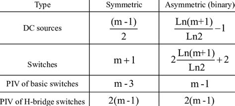 Image result for Multi-Level Converter Explaination