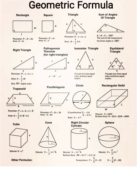 Image result for Geometric Sum Formula Card