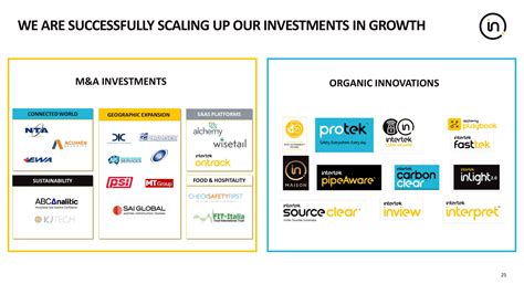 Image result for Intranet Intertek