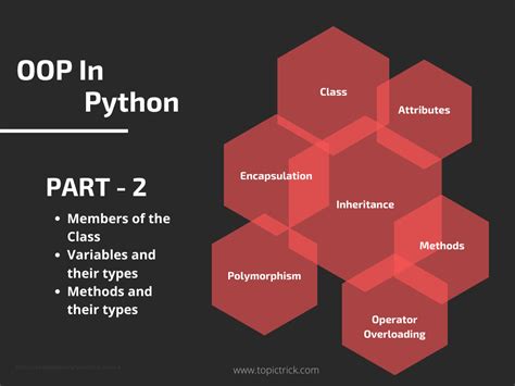 Image result for Attributes Methods Python