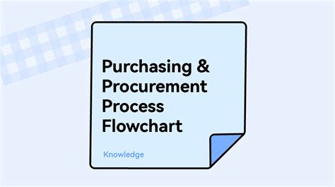 Image result for Procurement Process Flowchart
