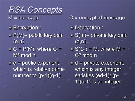 Image result for RSA Using Extended Euclidean Algorithm