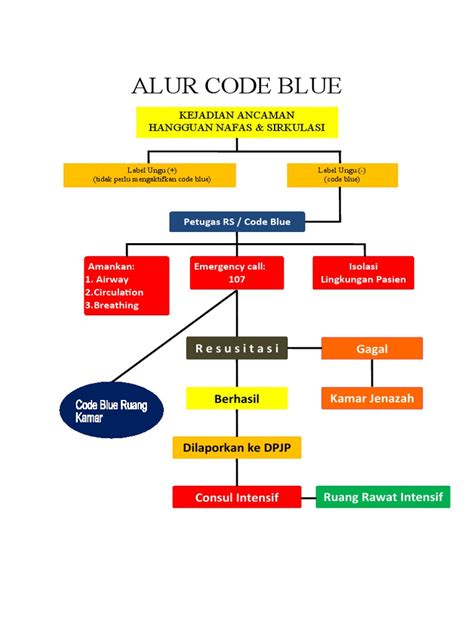 Image result for Default Blue Code