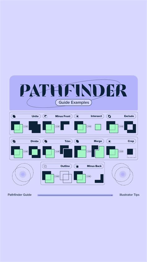 Image result for Illustrator Pathfinder Tutorial