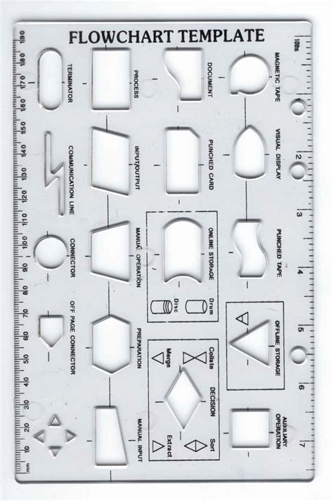 Image result for Computer Flow Chart BSc