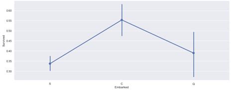 Image result for Data Analysis Using R