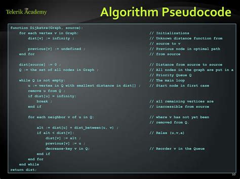 Image result for Dijkstra Algorithm Pseudocode