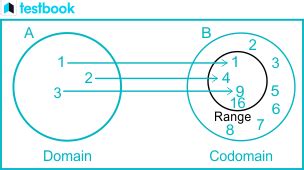 Image result for Example of a Function and Its Features