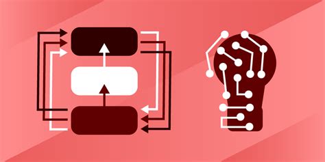 Image result for Ml System Design Example