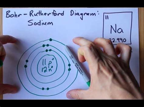 Image result for Calcium Oxide Bohr-Rutherford Model