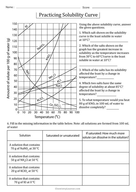 Image result for Solubility Graph Questions