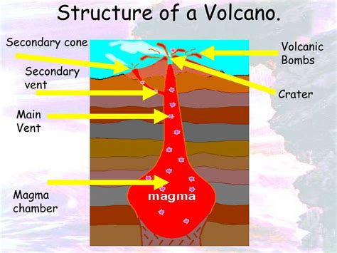 Image result for Volcano Structure