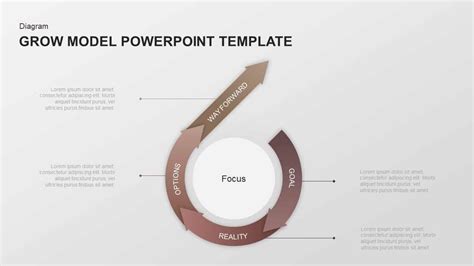 Image result for Grow Model PowerPoint