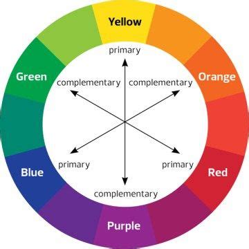 Image result for How Do Complementary Colors Work