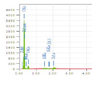 Image result for Plastic Process EQ