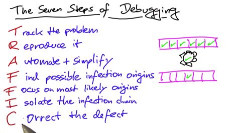 Image result for Debugging Steps
