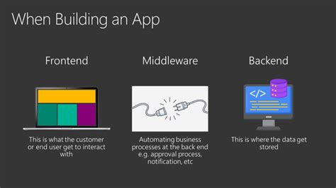Image result for Power Automate Use Case Examples