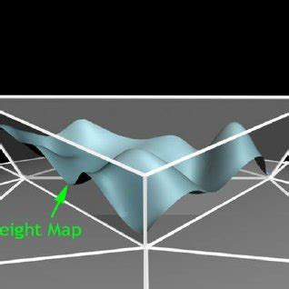 Image result for Parallax From Normal Map