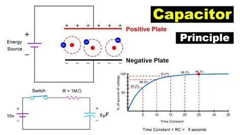 Image result for Capacitor Basic Overview